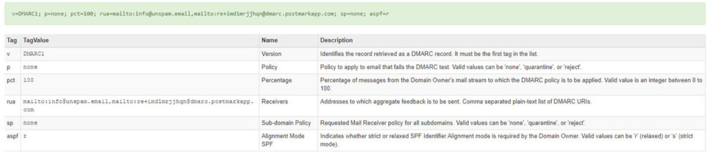 What is DMARC Record and Why is It Important for Email - Unspam.email Blog