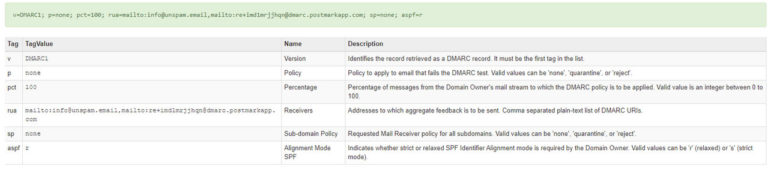 What is DMARC Record and Why is It Important for Email - Unspam.email Blog