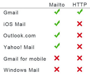 List-Unsubscribe Header: What is it and Why it's Important - Unspam