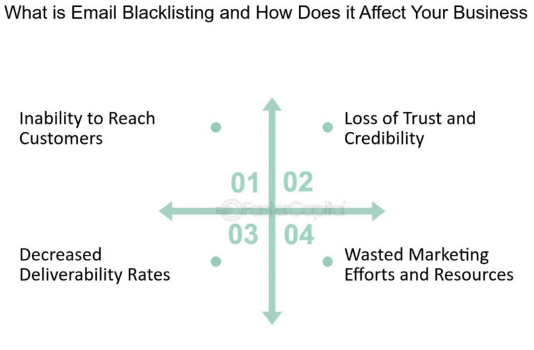 How to Remove Your Email from Blacklists: A Step-by-Step Guide - Unspam ...