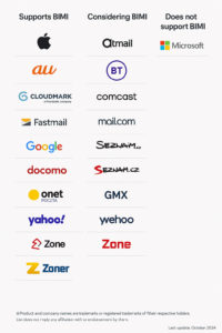 What is a BIMI Record, and How do You Create One - Unspam.email