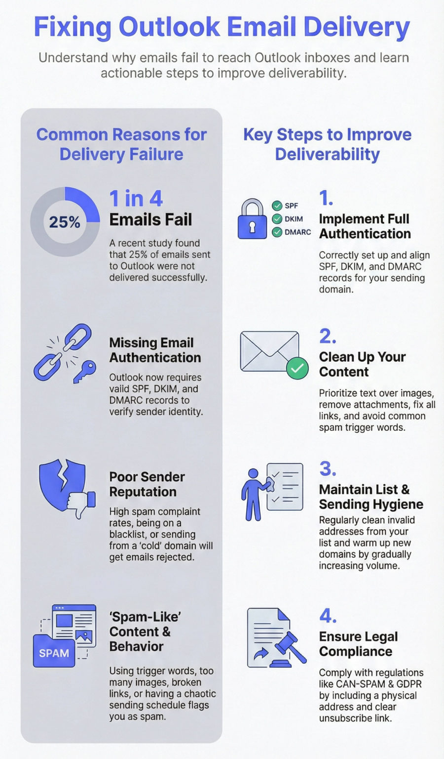 How to Fix Email Delivery Problems at Outlook - Unspam.email